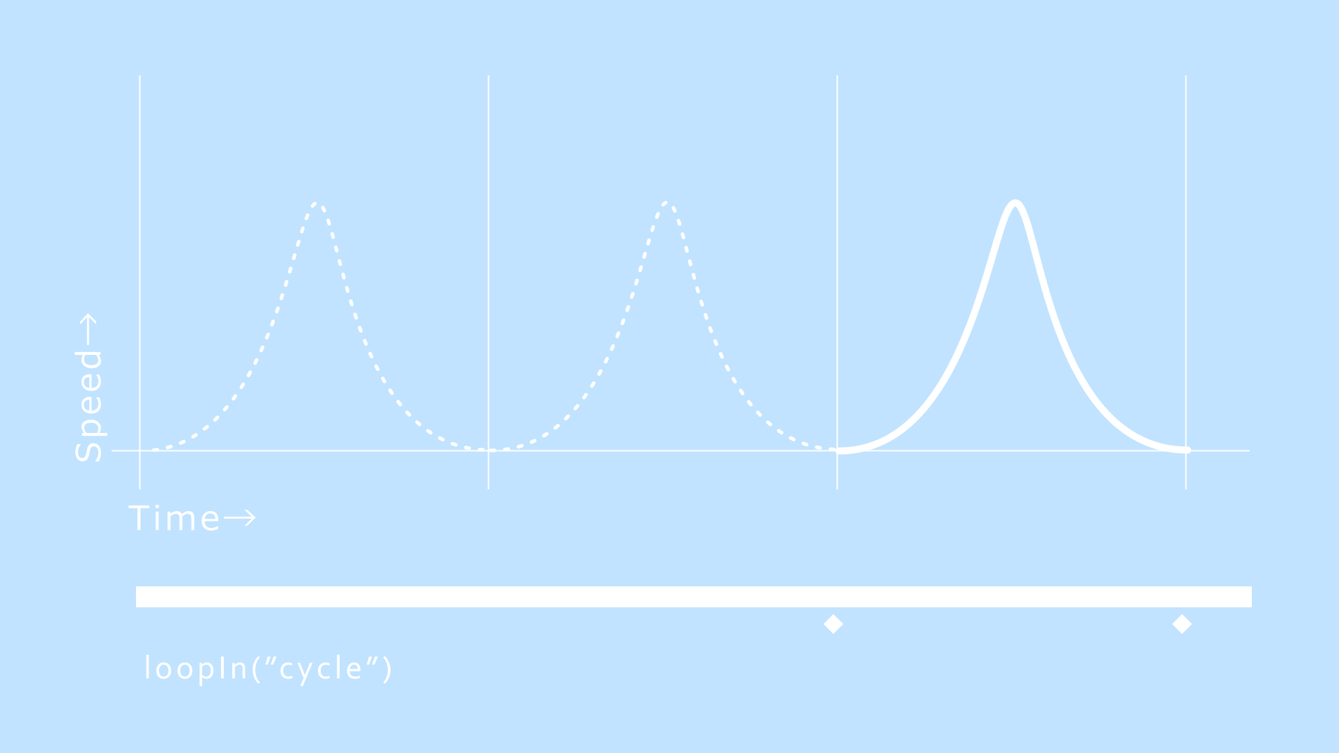 【AfterEffects】エクスプレッションloopIn/Outの基本と便利な使い方 - カルハネ備忘録
